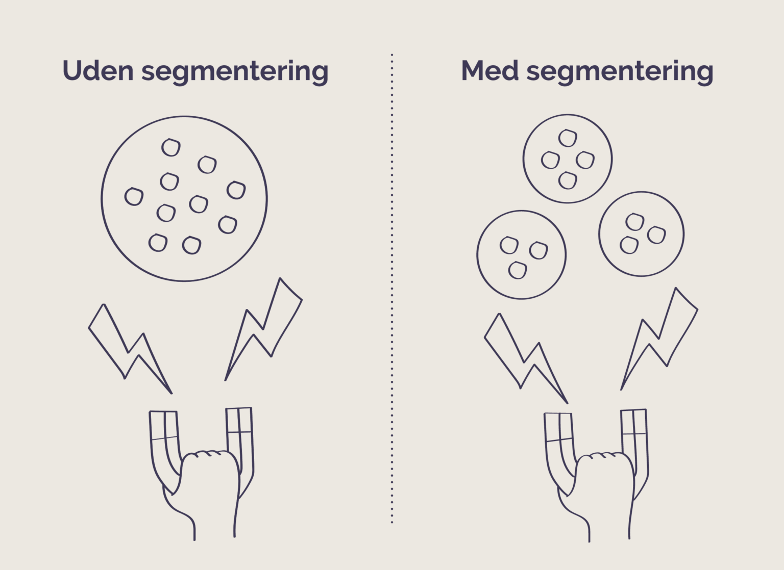 Bliv klogere på segmentering af din målgruppe | TEXTA